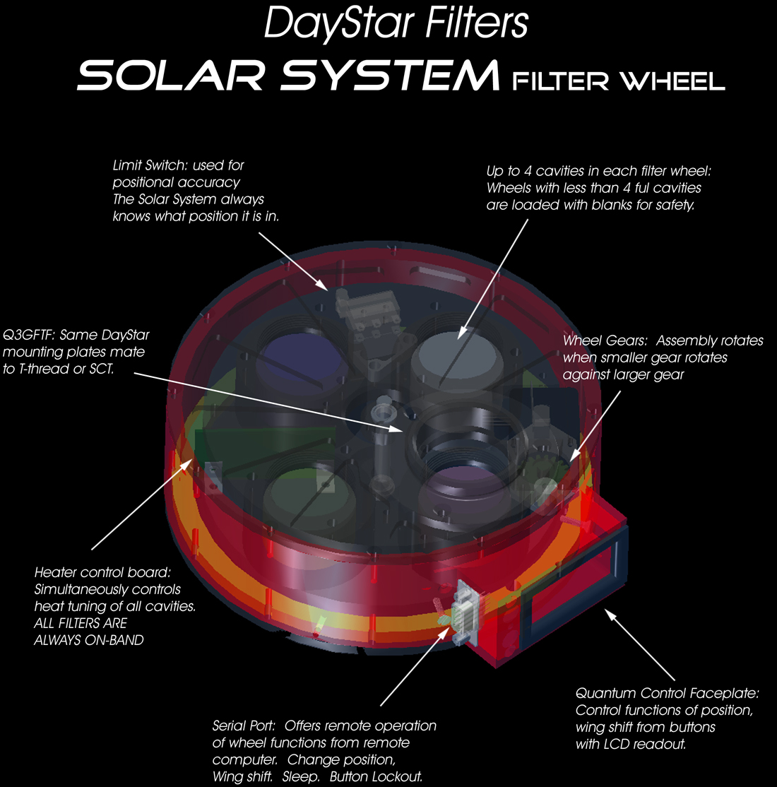 Solar System Filter Wheel – DayStar Filters